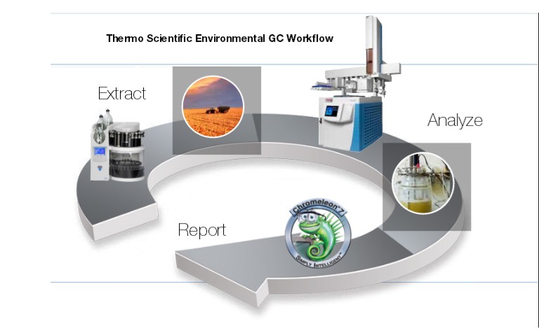Comprehensive Environmental Gc Workflow Sample Preparation Gas Chromatography And Data Analysis